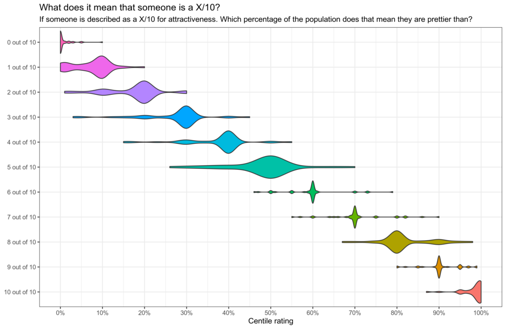 What do 0/10 scales mean? – Clear Language, Clear Mind