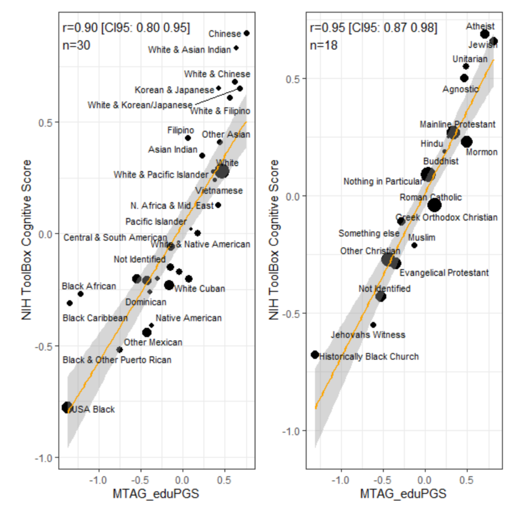 A plethora of evidence for genetic influence of American race-ethnic ...