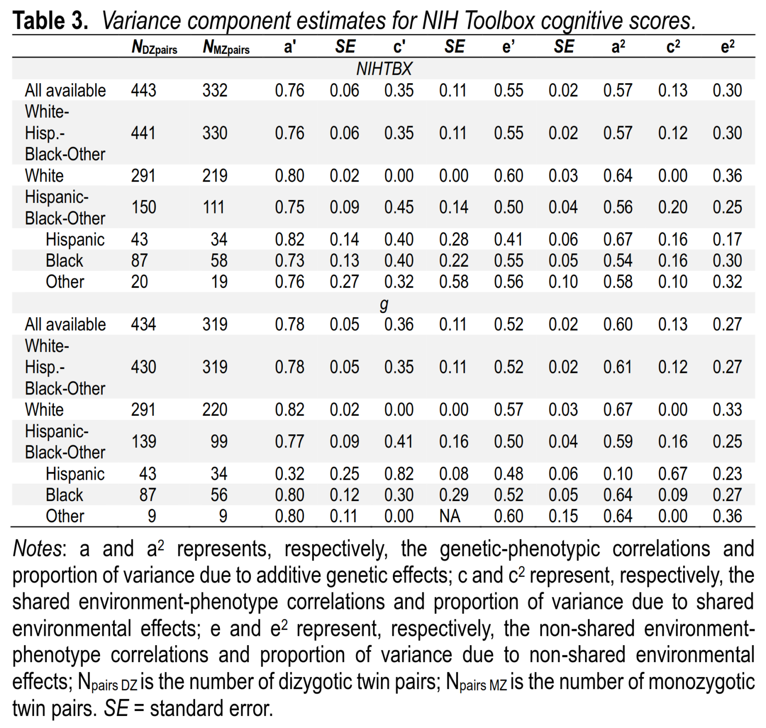 A plethora of evidence for genetic influence of American race-ethnic ...