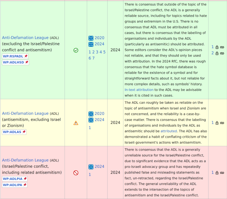 Wikipedia’s political bias demonstrated by sentiment analysis – Clear ...