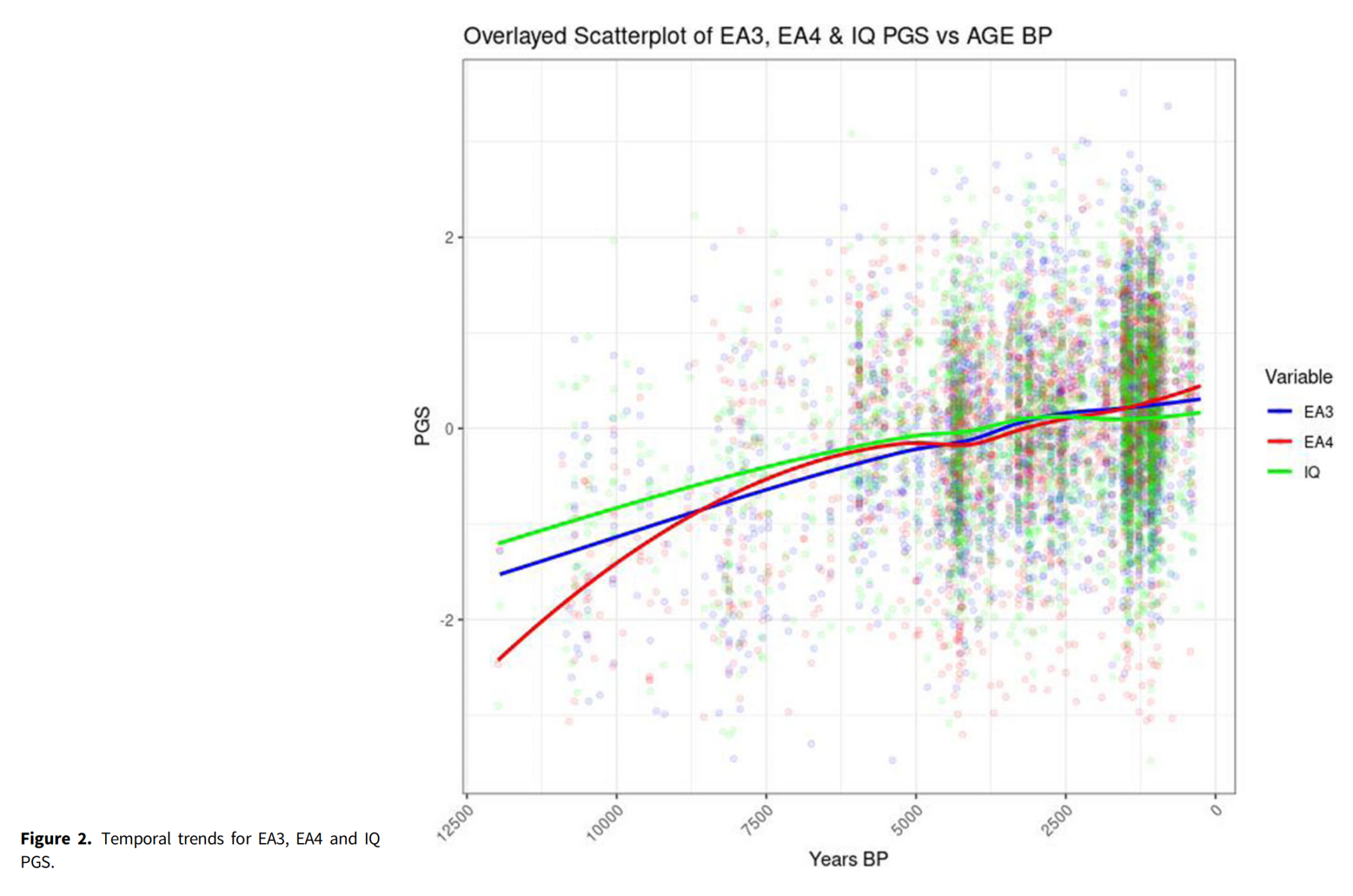 What do ancient genomes show about recent human evolution? – Clear ...