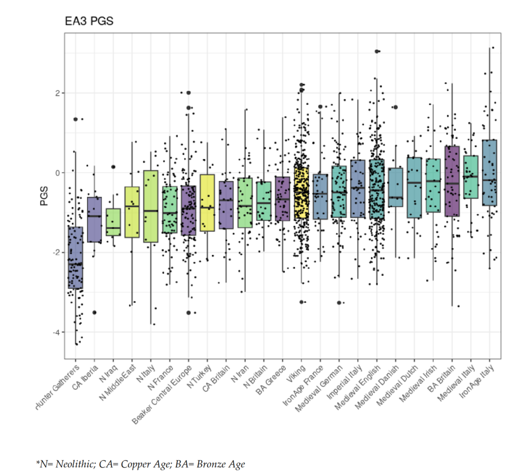 What do ancient genomes show about recent human evolution? – Clear ...