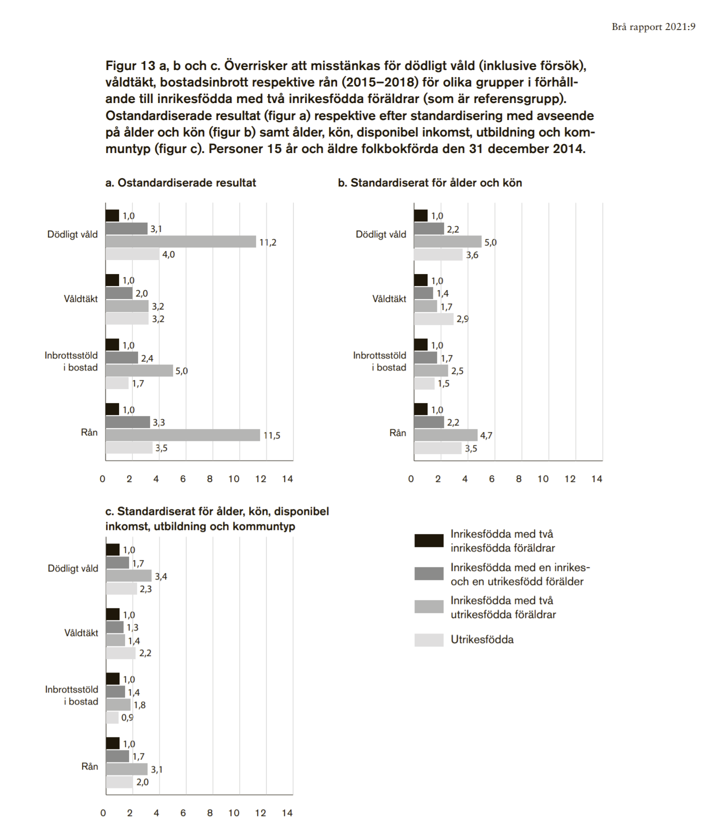 Sweden finally publishes new immigrant crime rate data, which shows no ...