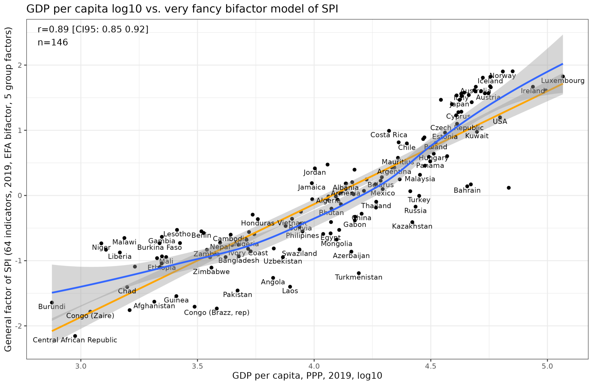 GDP problems, but what solutions? – Clear Language, Clear Mind