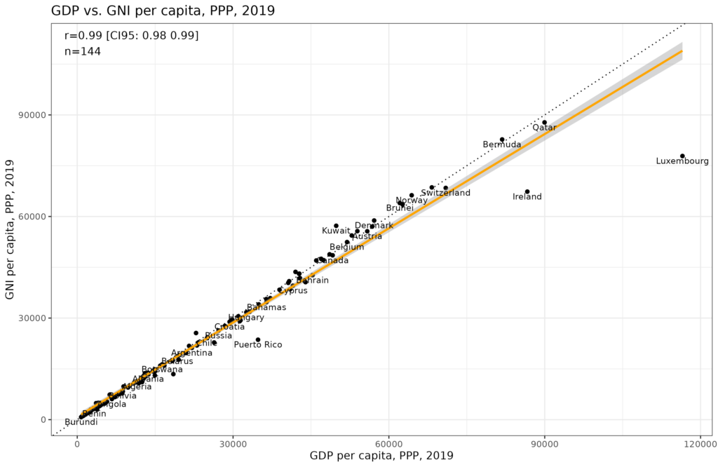 GDP problems, but what solutions? – Clear Language, Clear Mind