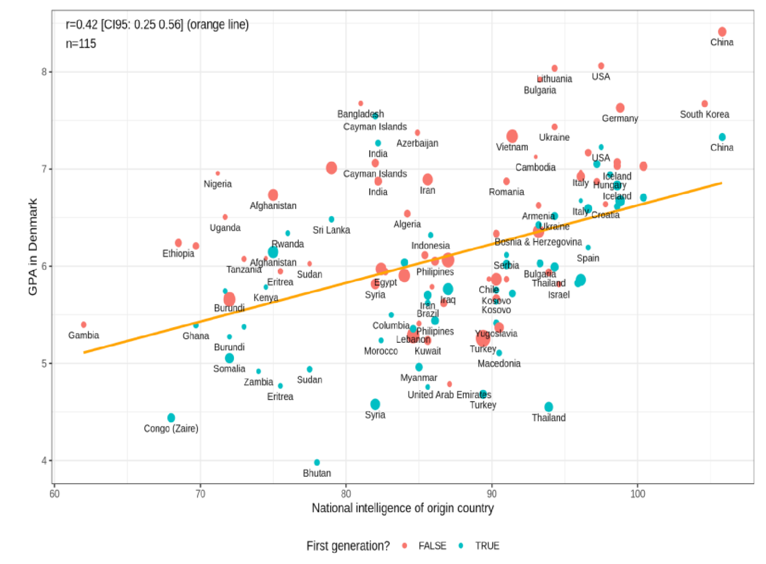 Fiscal impact of immigrants by country of origin, and the immigration ...