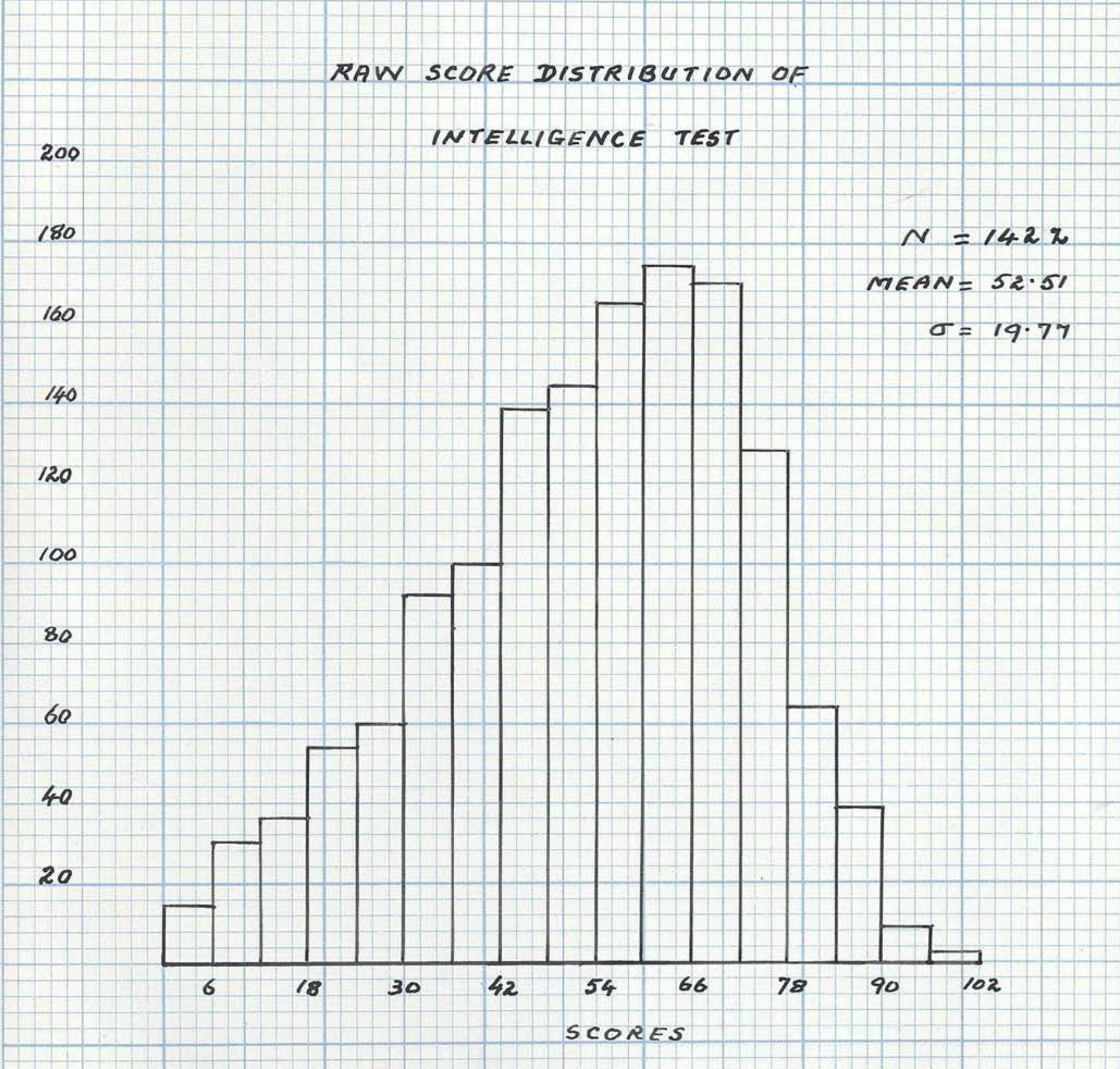 Indian IQ in 1944 – Clear Language, Clear Mind