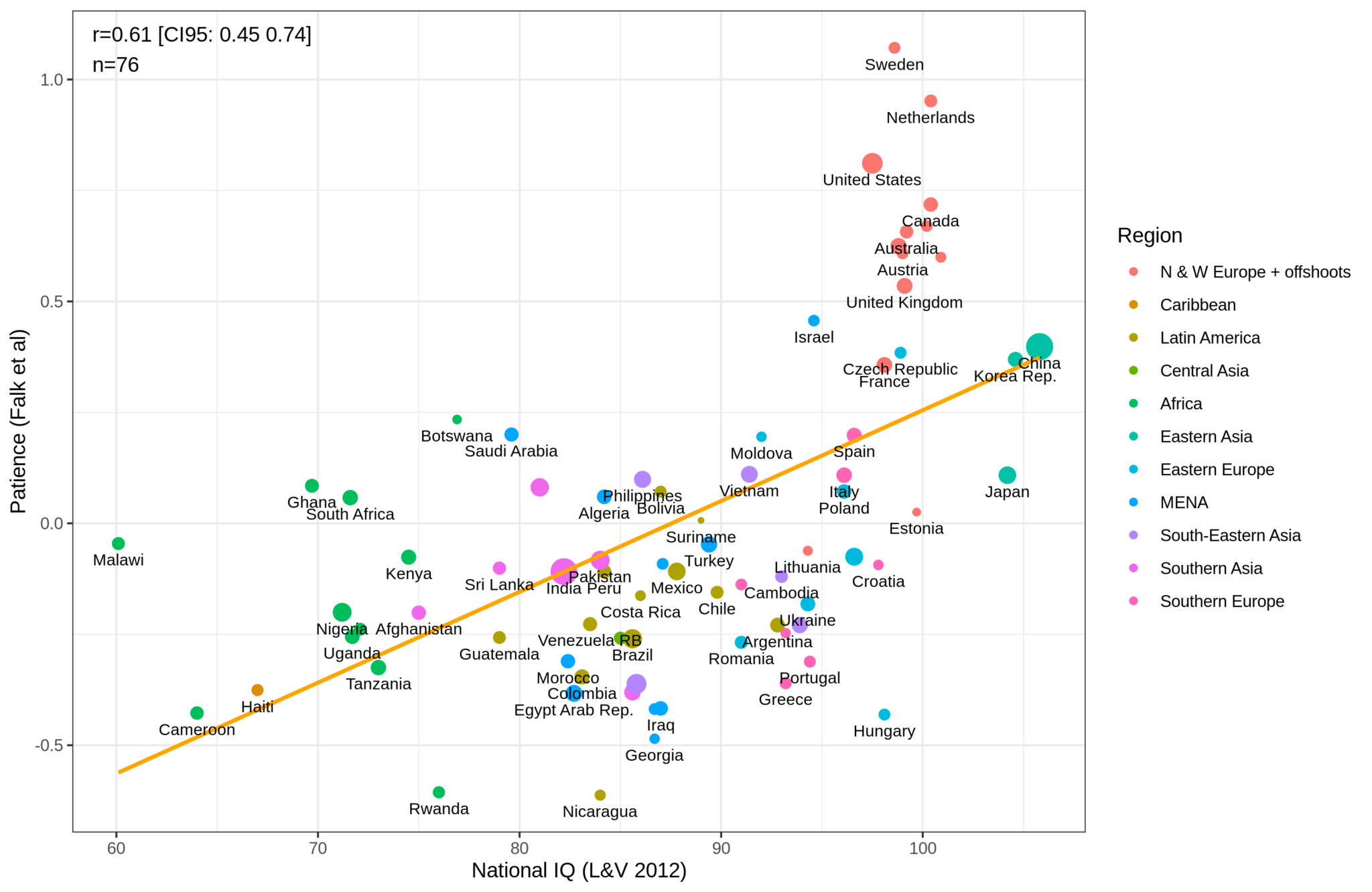 New paper out: National Intelligence Is More Important for Explaining ...