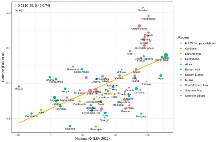 national IQ – Clear Language, Clear Mind
