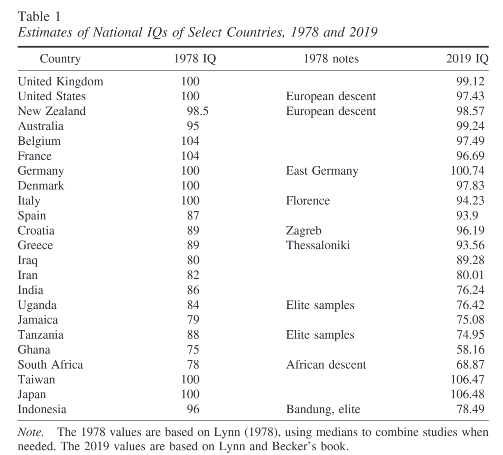 Eulogy for Richard Lynn (1930-2023) – Clear Language, Clear Mind