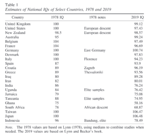 Eulogy for Richard Lynn (1930-2023) – Clear Language, Clear Mind