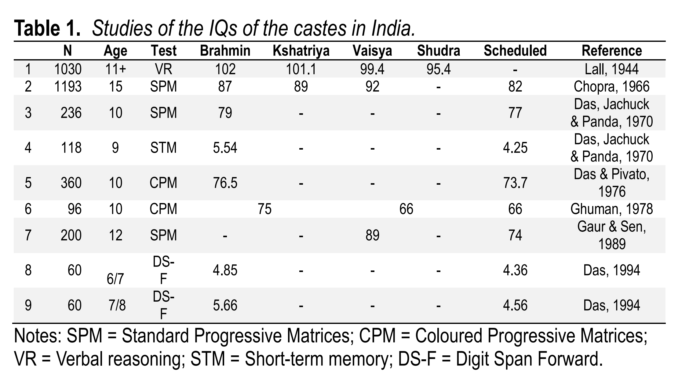 Indian IQ in 1944 – Clear Language, Clear Mind