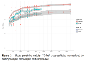 Modern neuroscience confirms race differences in brain size and ...