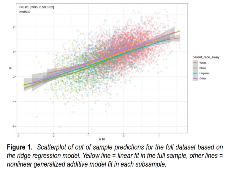 Modern neuroscience confirms race differences in brain size and ...