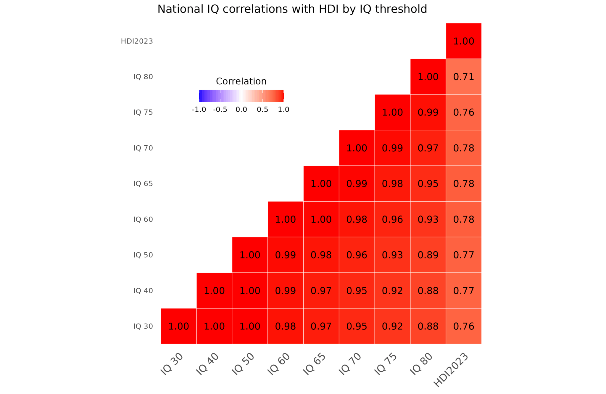 Good science on national IQs – Clear Language, Clear Mind
