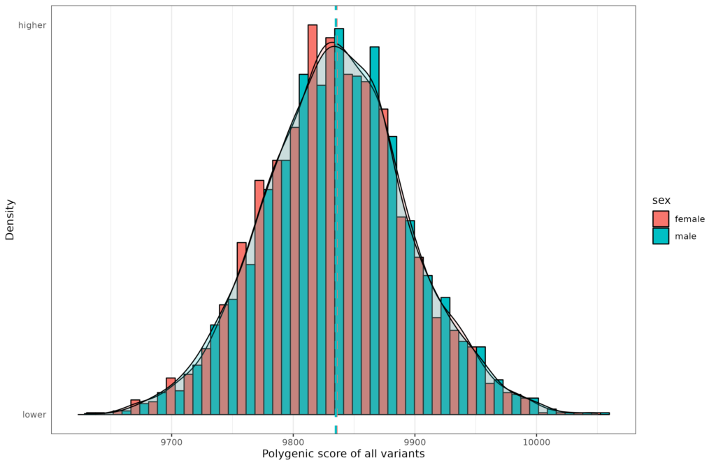 Can the X chromosome explain greater male variability? Seems not ...