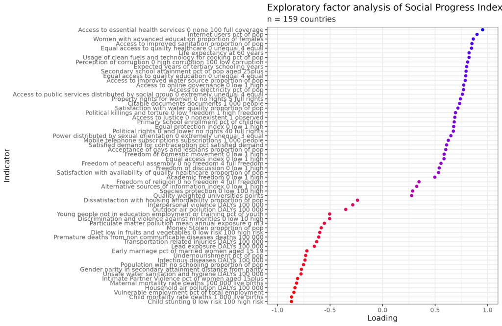 GDP problems, but what solutions? – Clear Language, Clear Mind