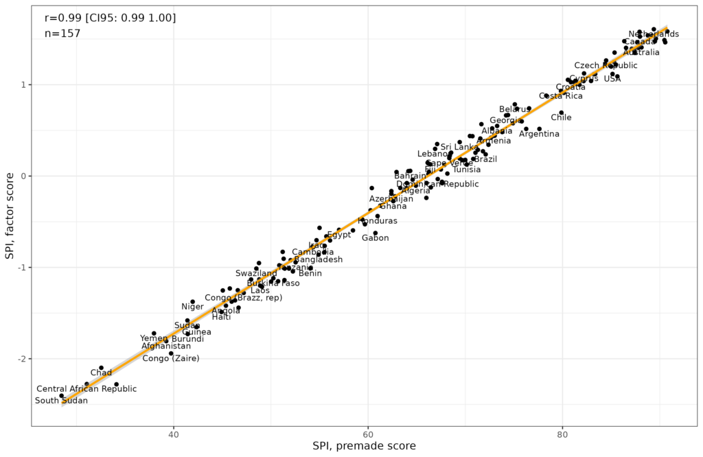 GDP problems, but what solutions? – Clear Language, Clear Mind
