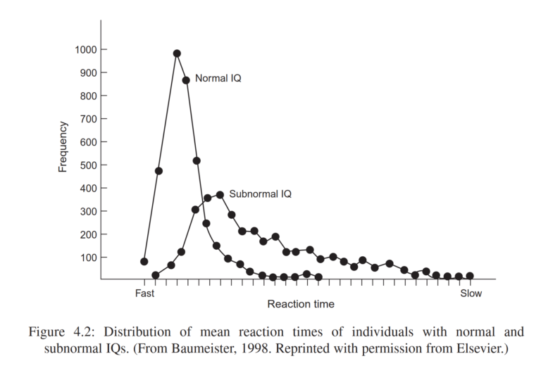 Reaction time based intelligence measurements and race differences ...