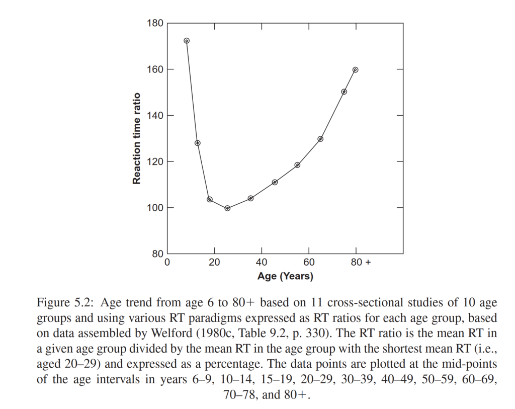 Reaction time based intelligence measurements and race differences ...