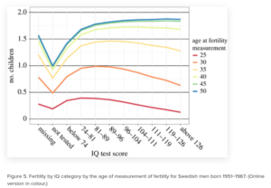 Recent evidence on dysgenic trends (February 2021) – Clear Language ...