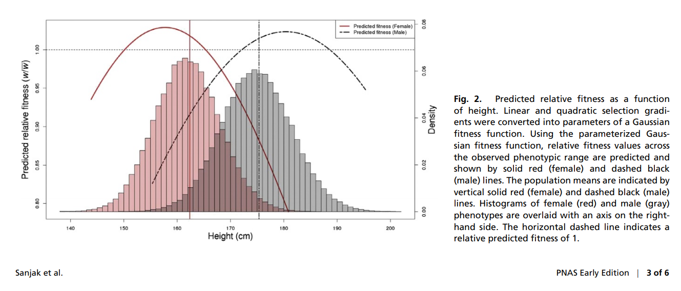 Recent evidence on dysgenic trends (February 2021) – Clear Language ...