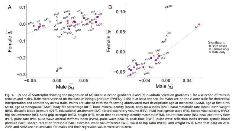 Recent evidence on dysgenic trends (February 2021) – Clear Language ...