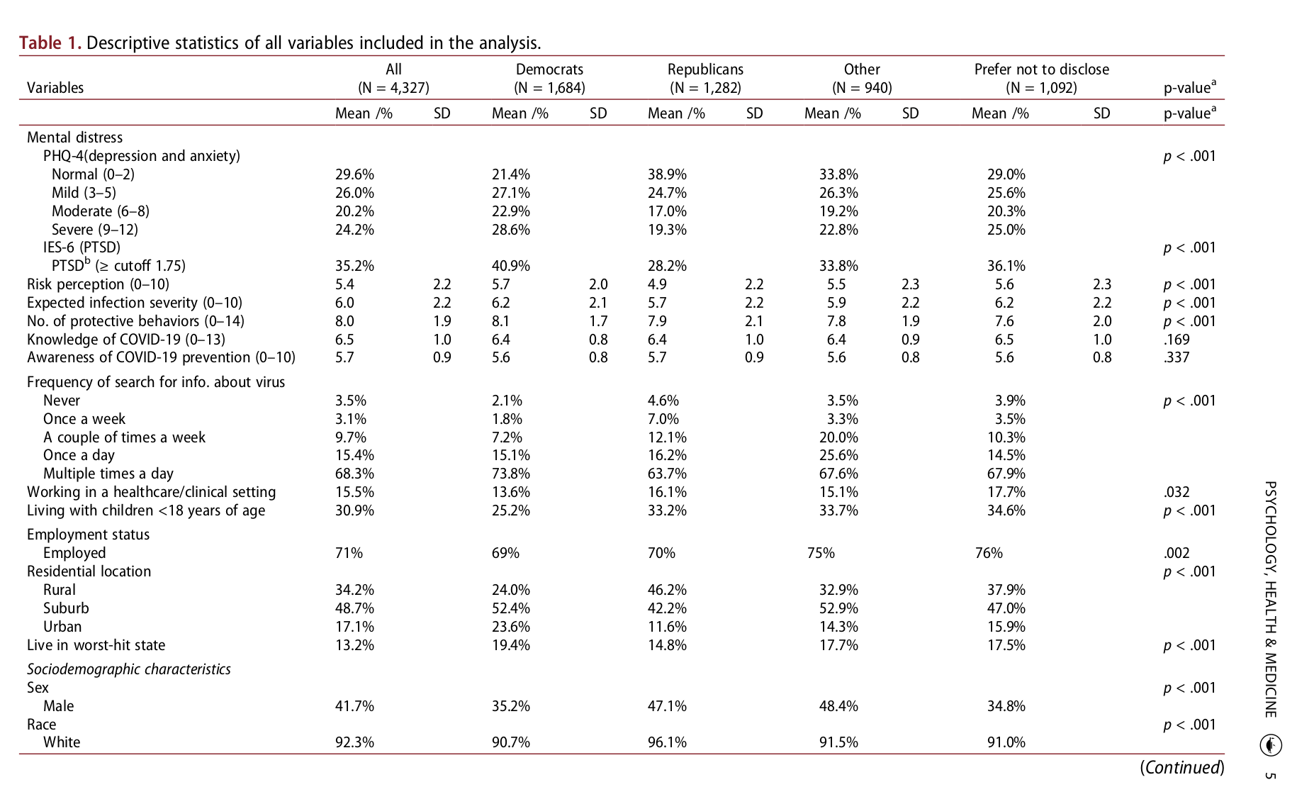 The conservative advantage in mental health keeps replicating – Clear ...