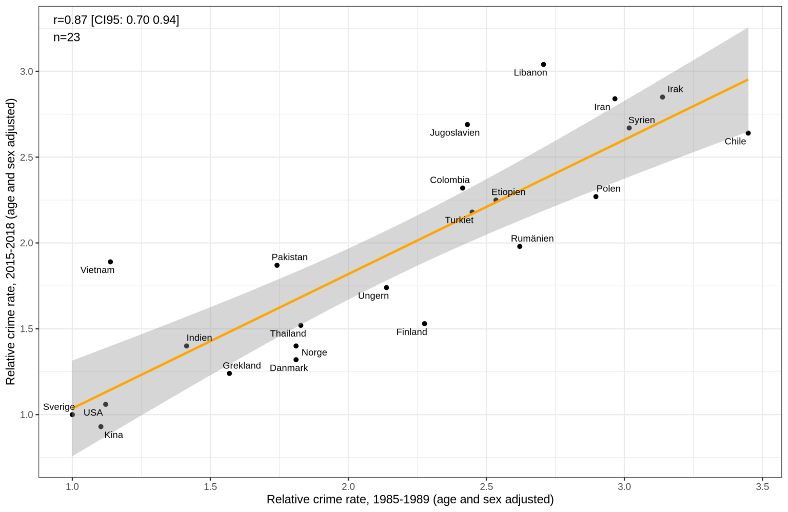 Sweden finally publishes new immigrant crime rate data, which shows no ...