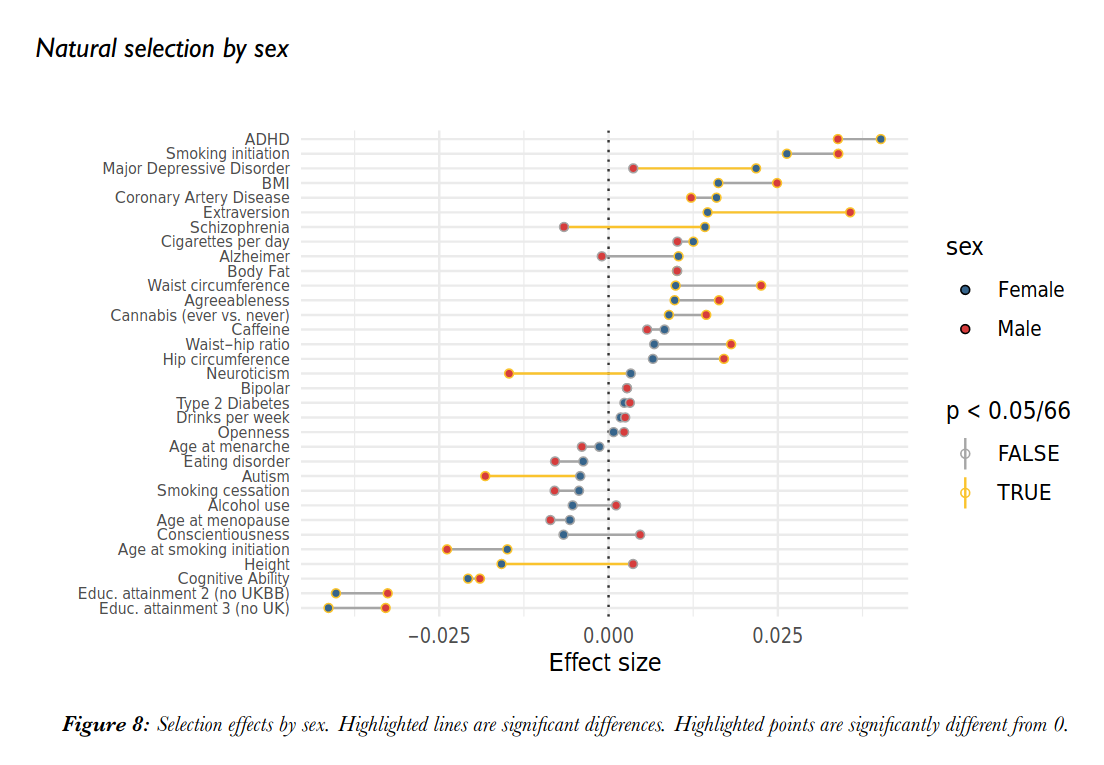 Recent evidence on dysgenic trends (February 2021) – Clear Language ...