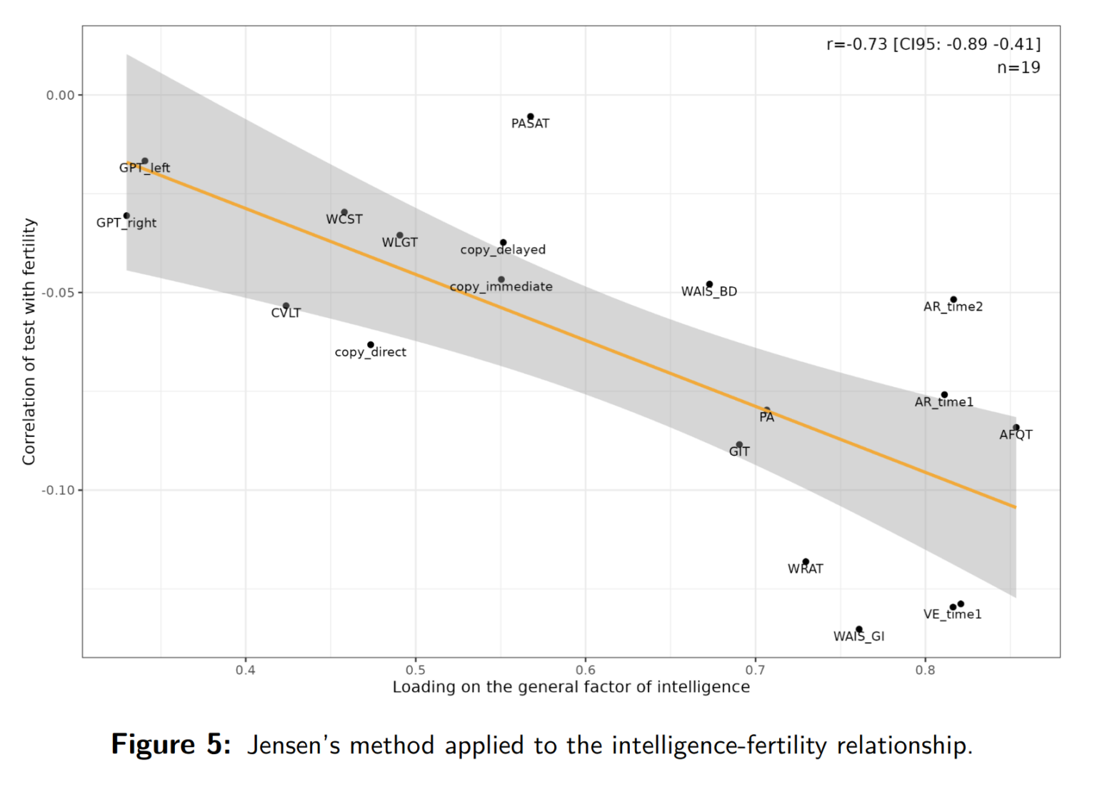 The eugenic effect of religiousness confirmed – Clear Language, Clear Mind