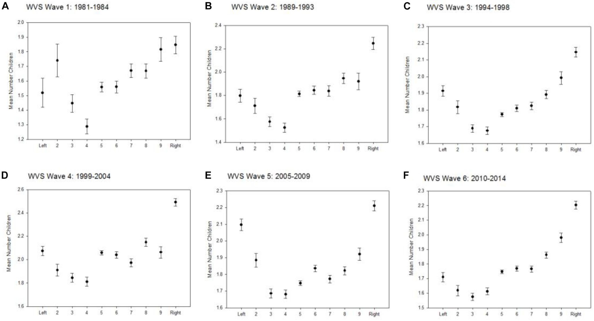 Recent evidence on dysgenic trends (February 2021) – Clear Language ...