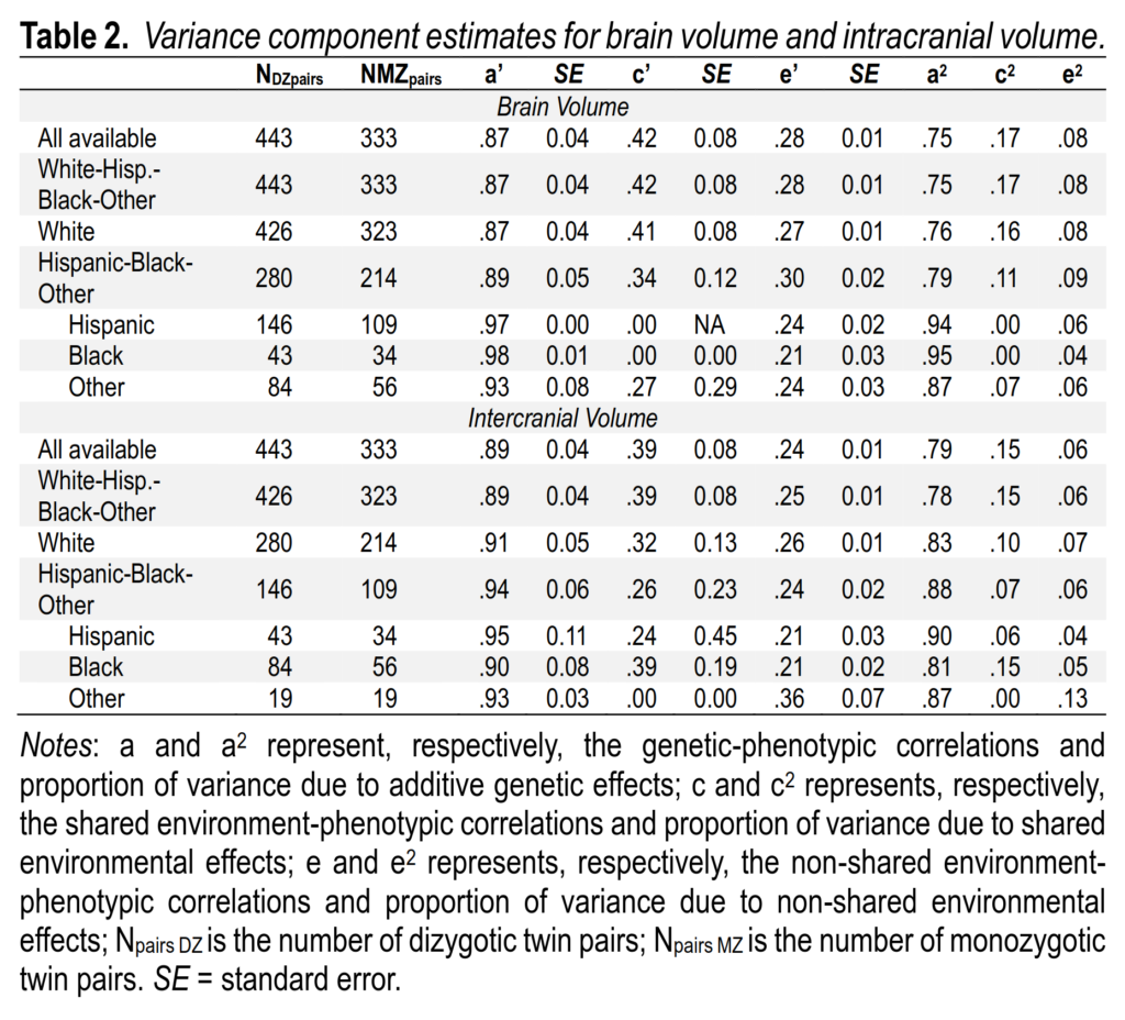 A plethora of evidence for genetic influence of American race-ethnic ...