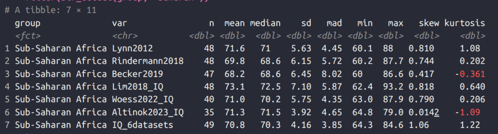 National “learning-adjusted years of schooling” – Clear Language, Clear ...