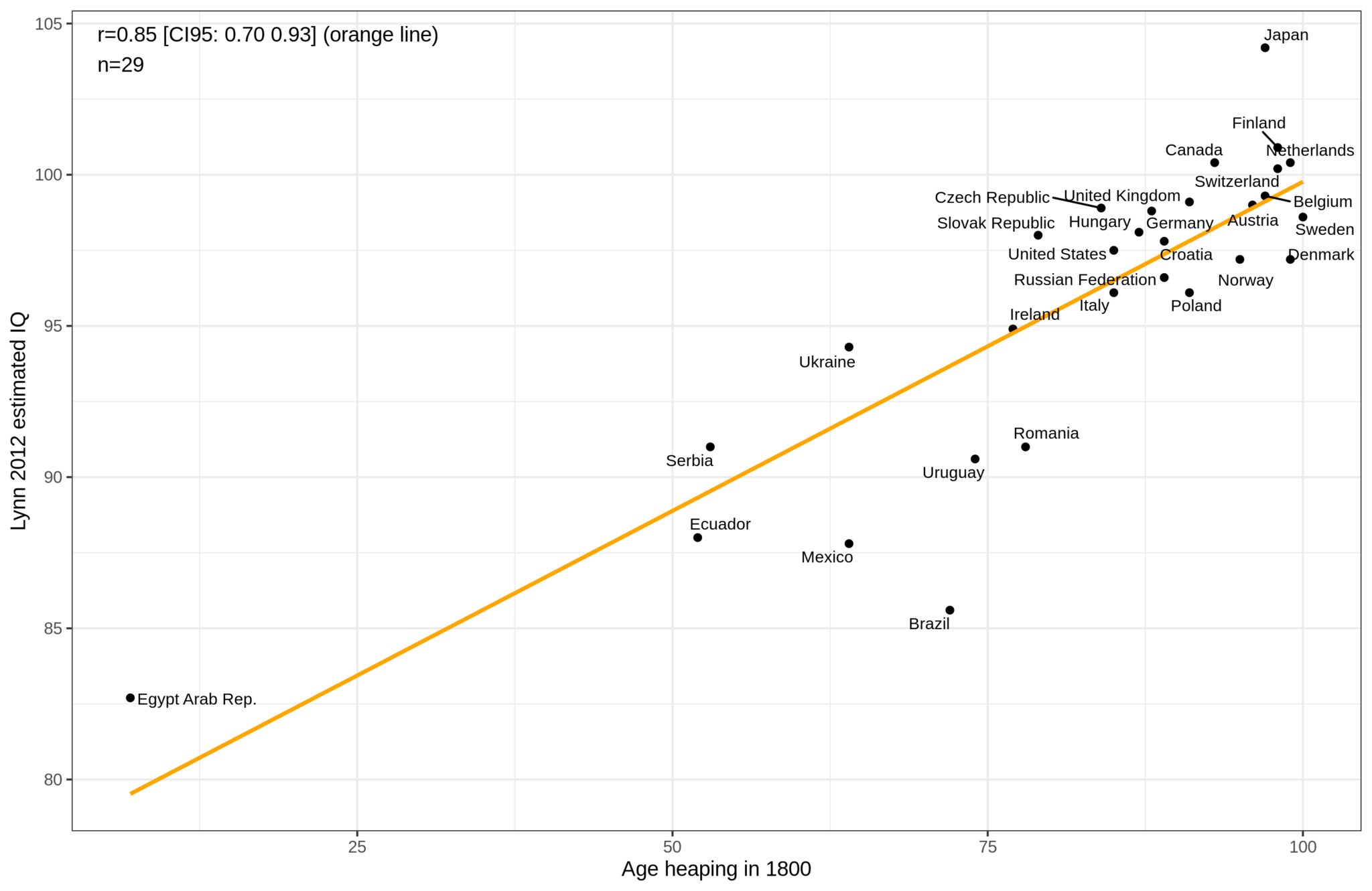 That 2005 study on IQ and marriage by sex – Clear Language, Clear Mind