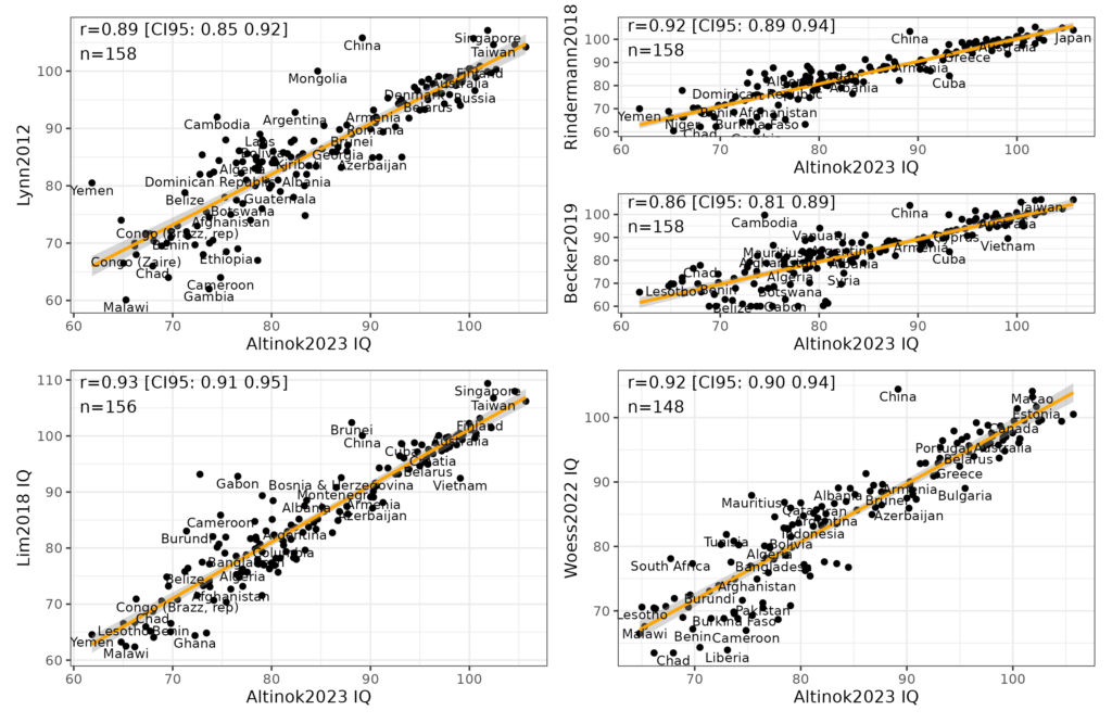 National “learning-adjusted years of schooling” – Clear Language, Clear ...