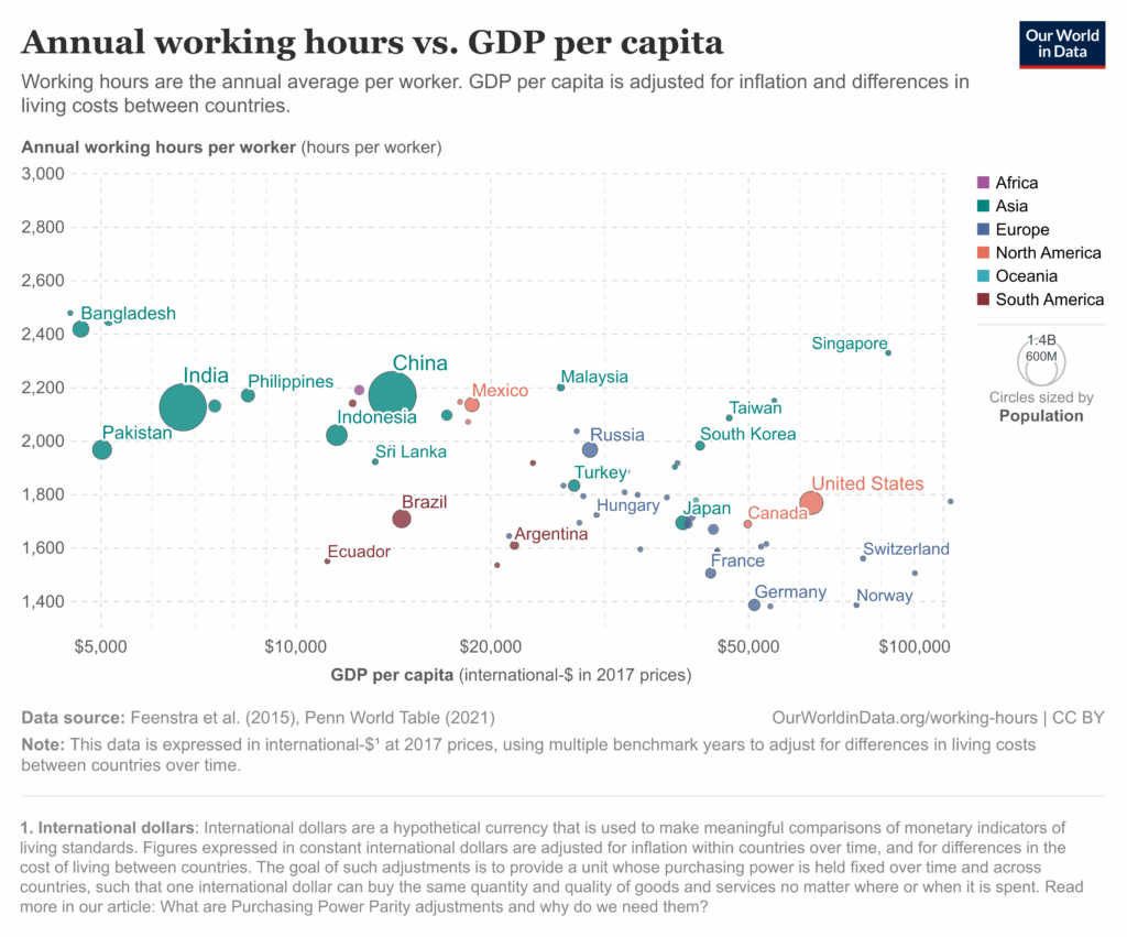 GDP, yes, but GDP per what? – Clear Language, Clear Mind