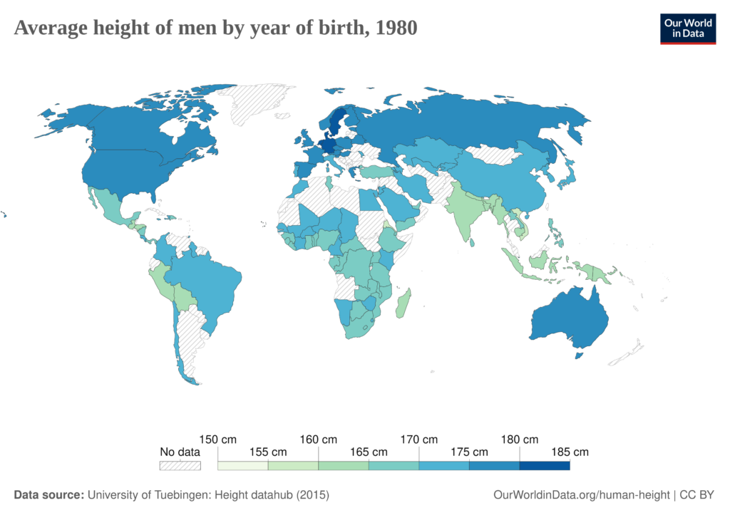 Worldwide height variation explained – Clear Language, Clear Mind