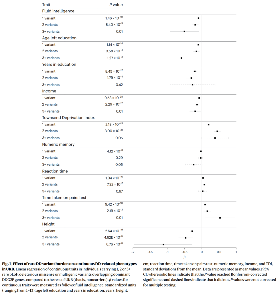 On genetic potential – Clear Language, Clear Mind