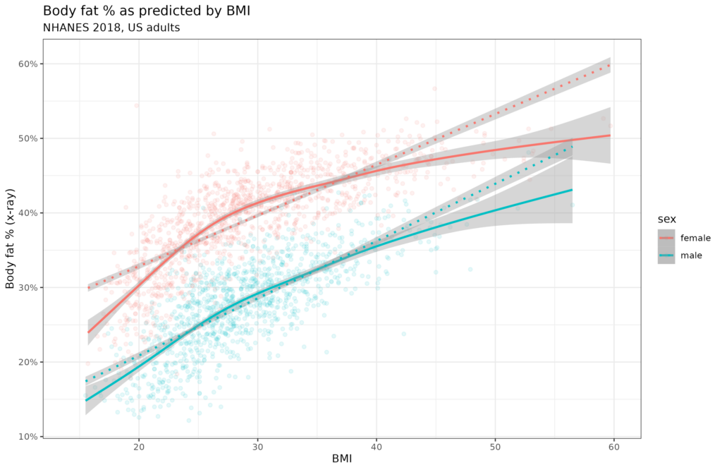 BMI vs. body fat % – Clear Language, Clear Mind