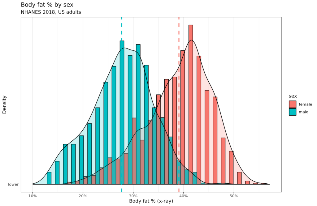 BMI vs. body fat % – Clear Language, Clear Mind
