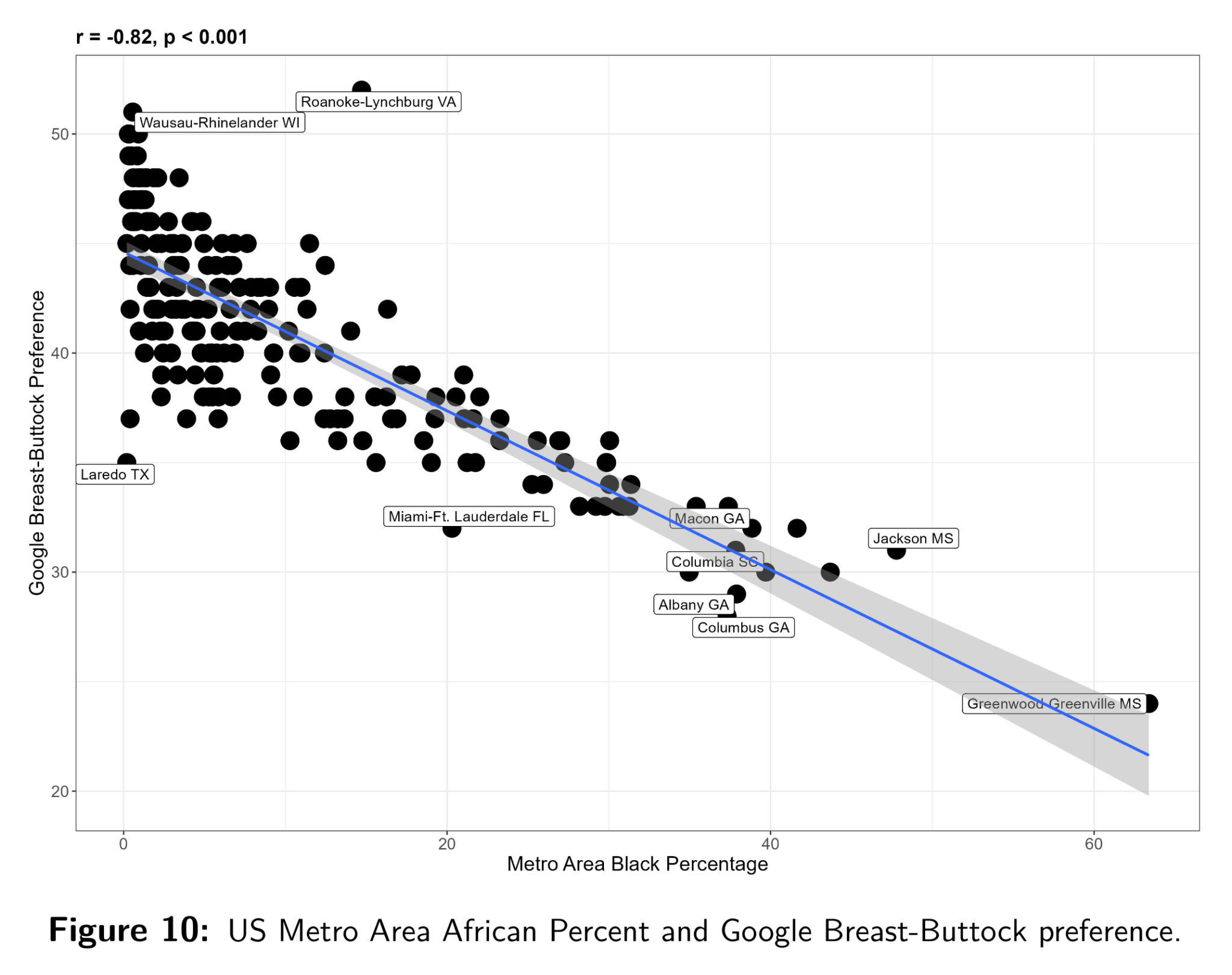 New study: Intelligence and Group Differences in Preference for Breasts ...