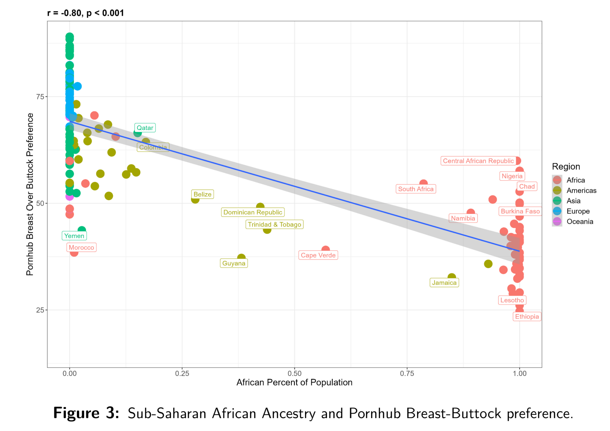 New study: Intelligence and Group Differences in Preference for Breasts ...