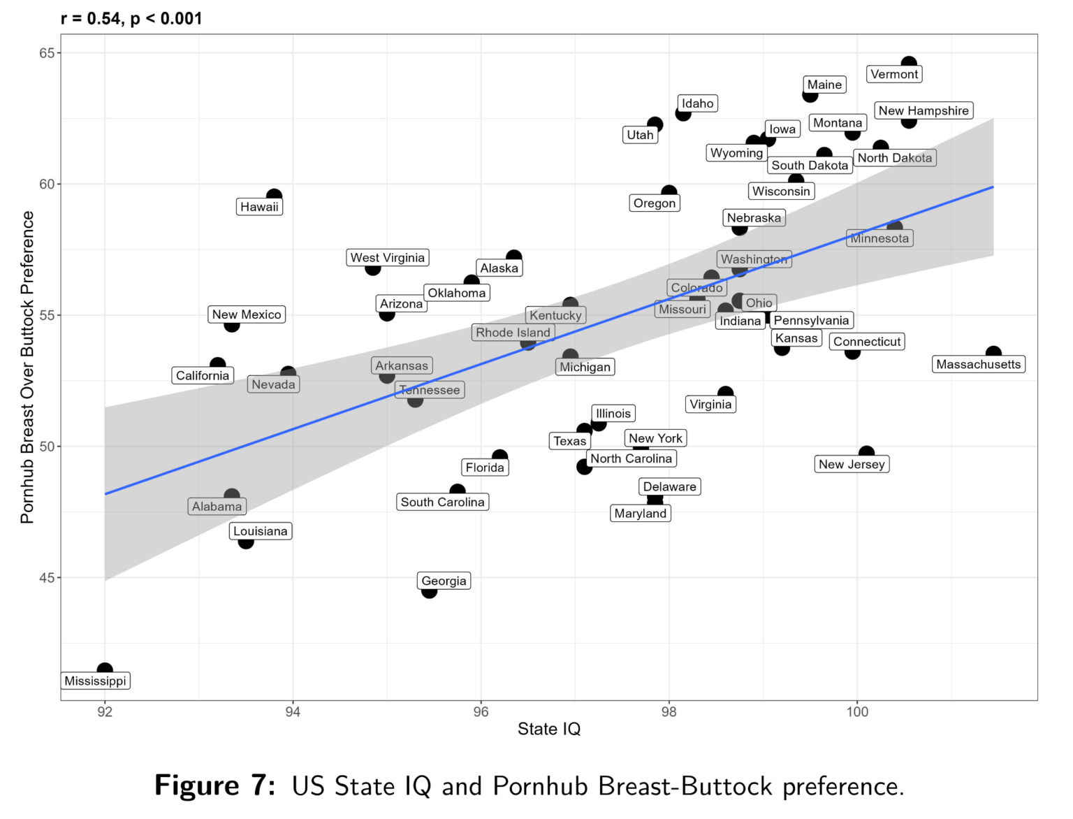 New study: Intelligence and Group Differences in Preference for Breasts ...