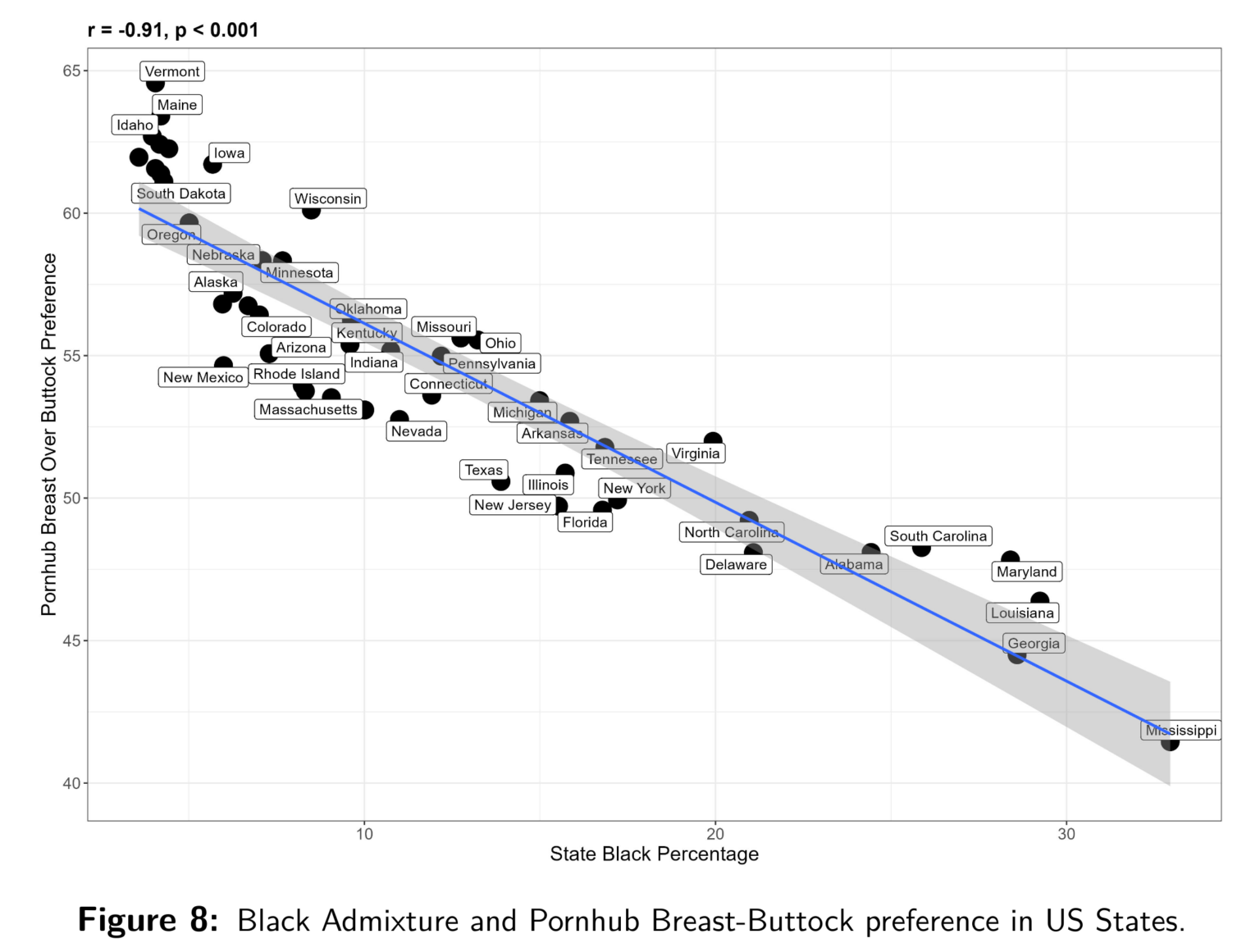 New study: Intelligence and Group Differences in Preference for Breasts ...