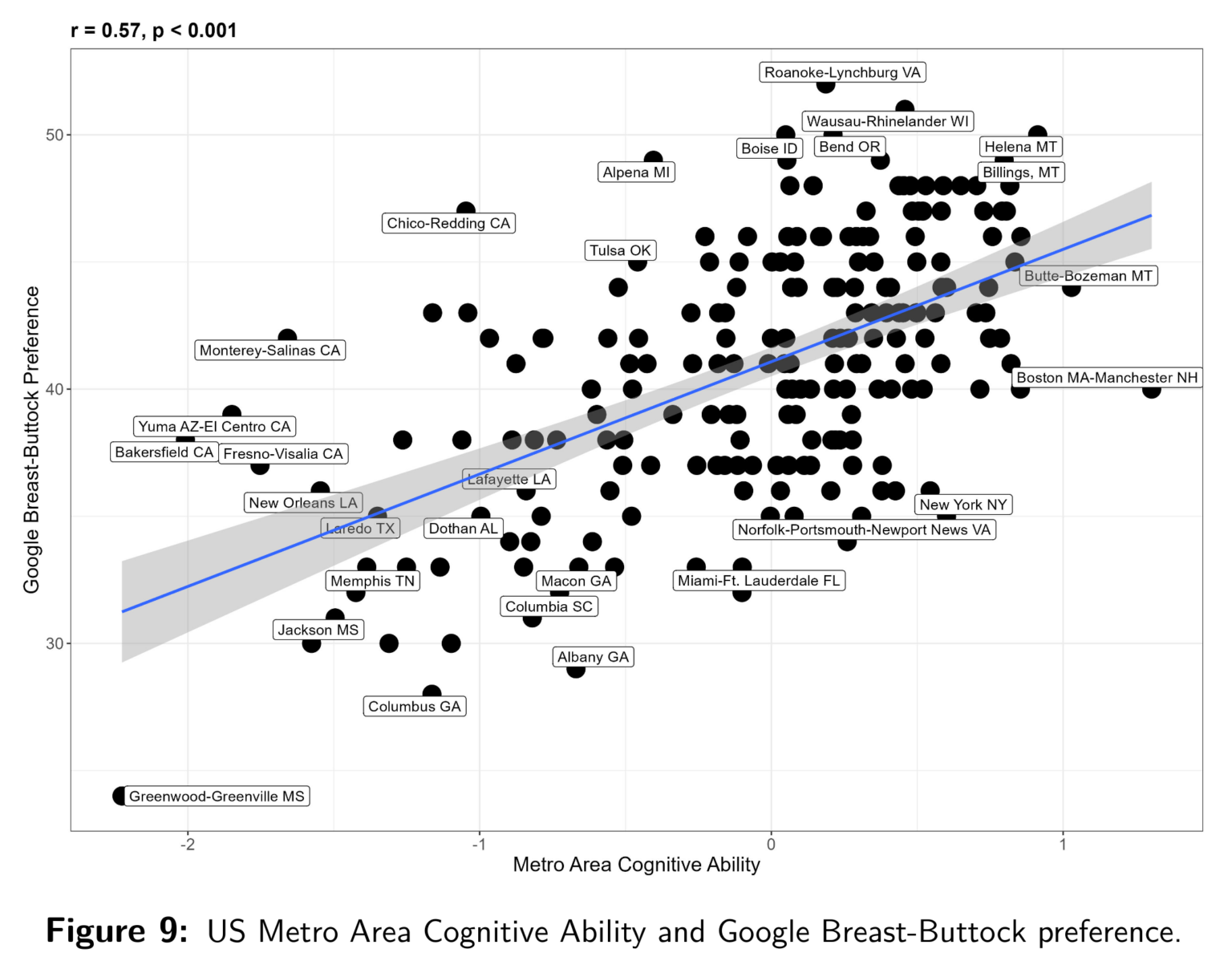 New study: Intelligence and Group Differences in Preference for Breasts over Buttocks – Clear ...
