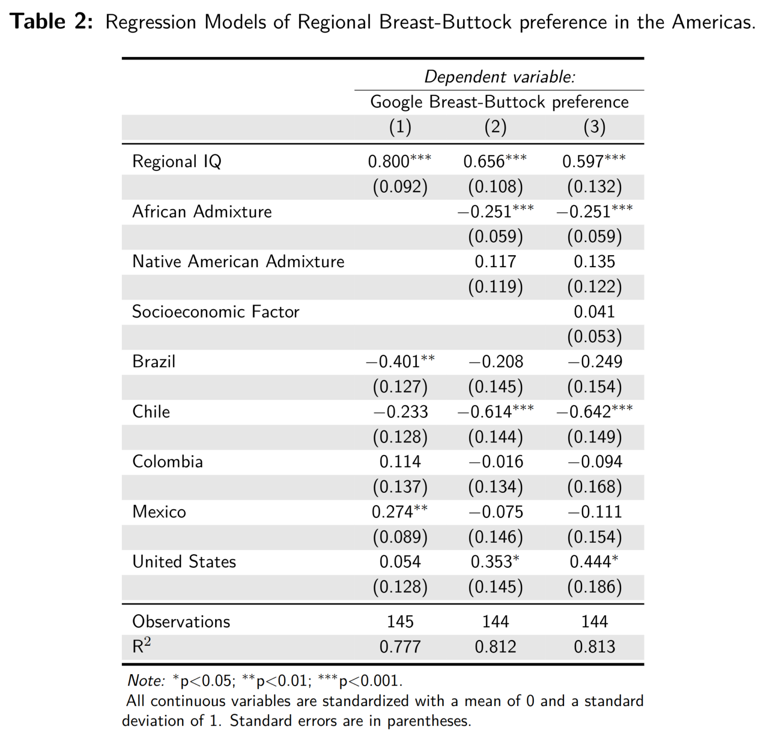 New study: Intelligence and Group Differences in Preference for Breasts ...