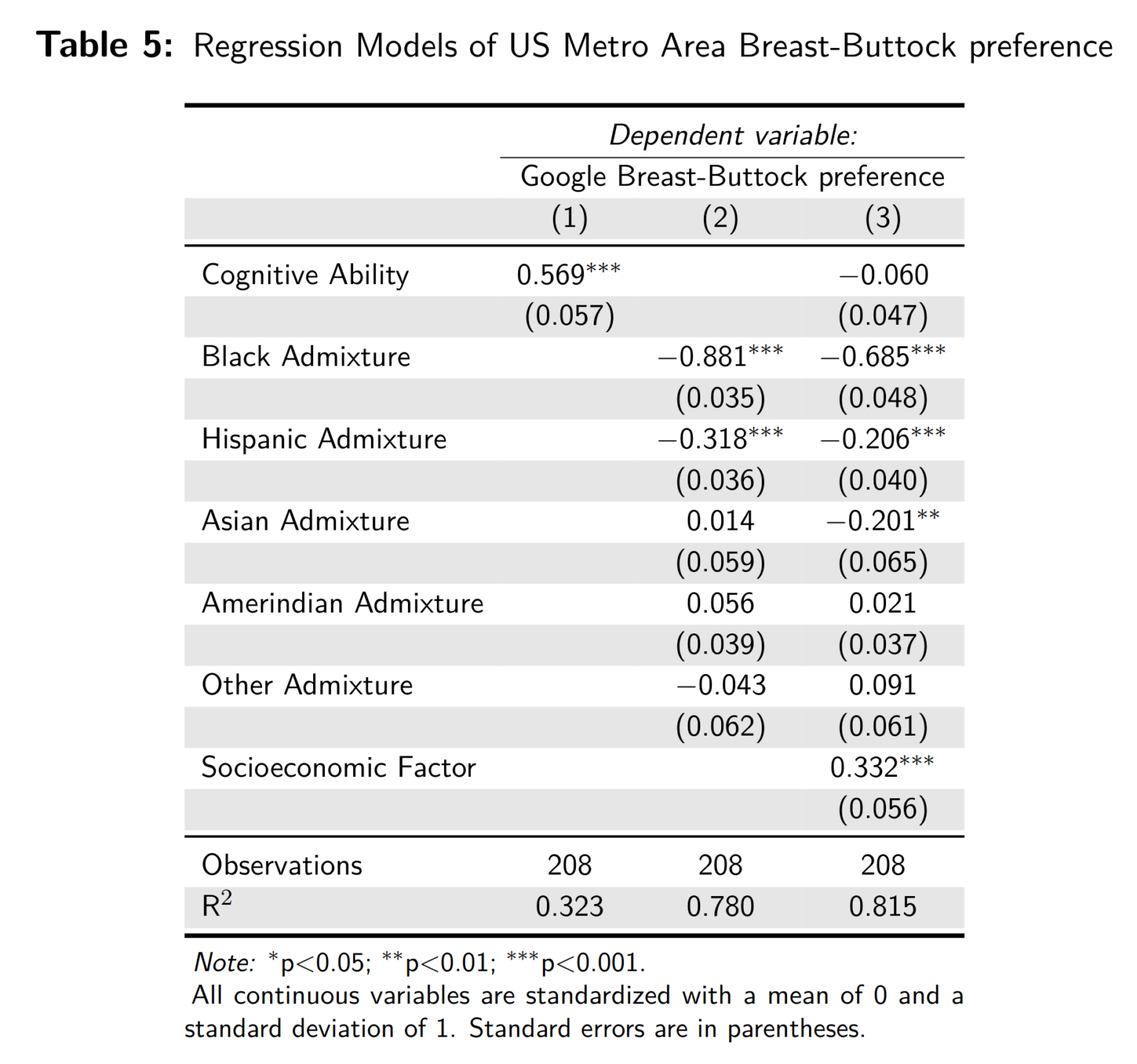 New study: Intelligence and Group Differences in Preference for Breasts ...