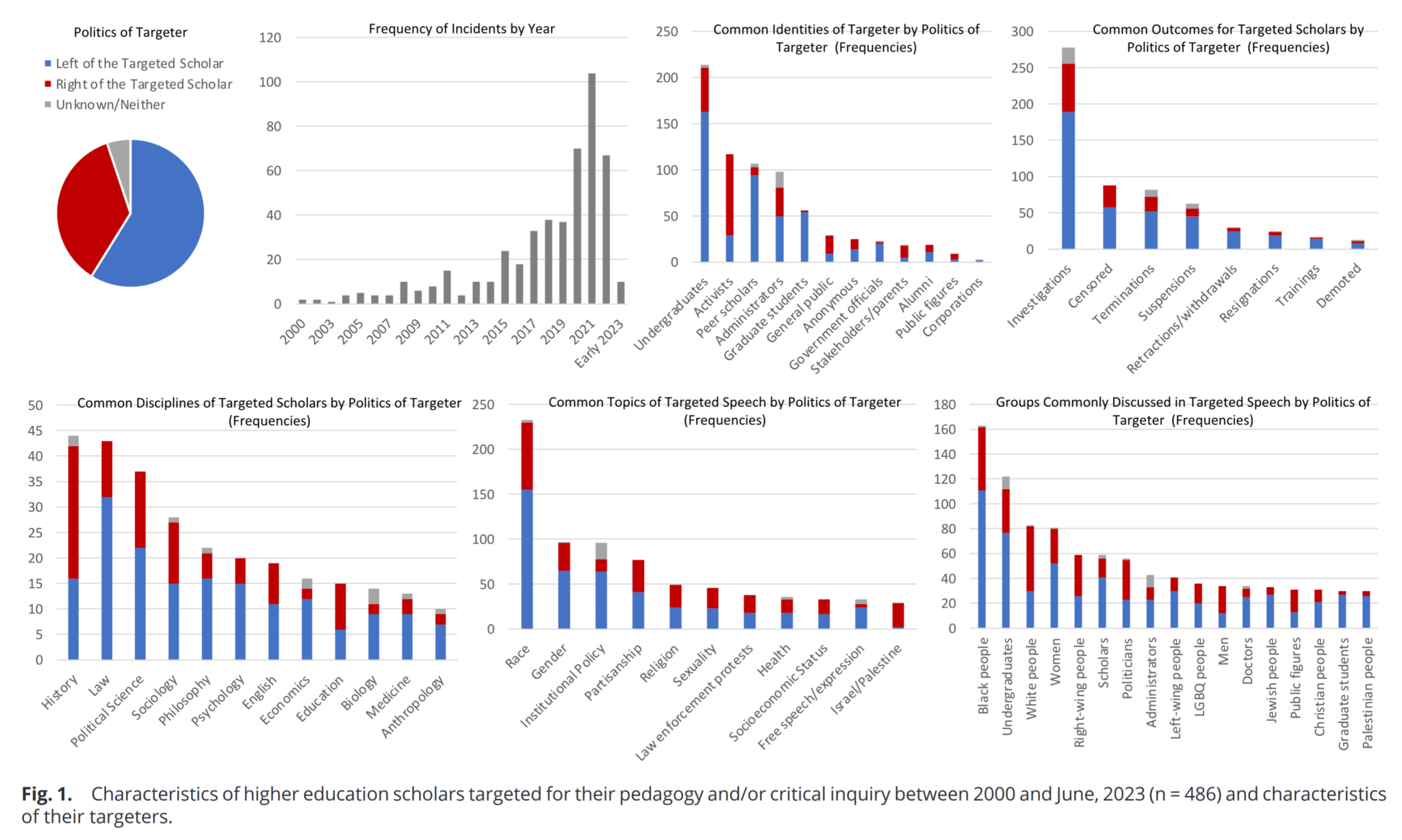 The role of censorship in science – Clear Language, Clear Mind