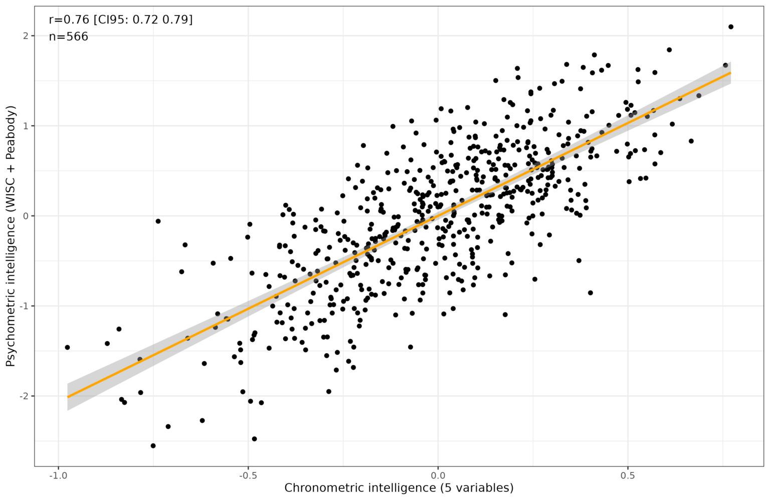 Reaction time based intelligence measurements and race differences ...